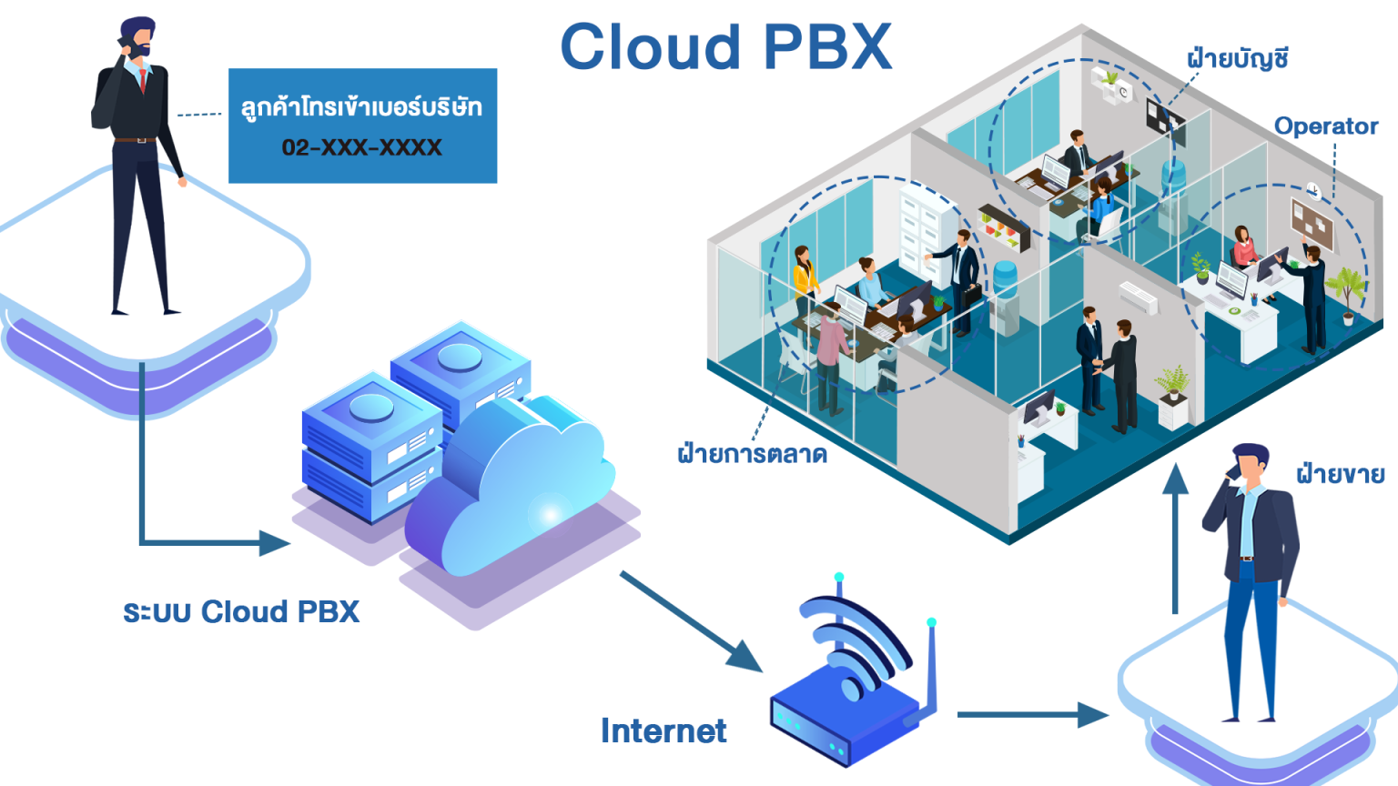 Cloud PBX Solutions - nsnetwork